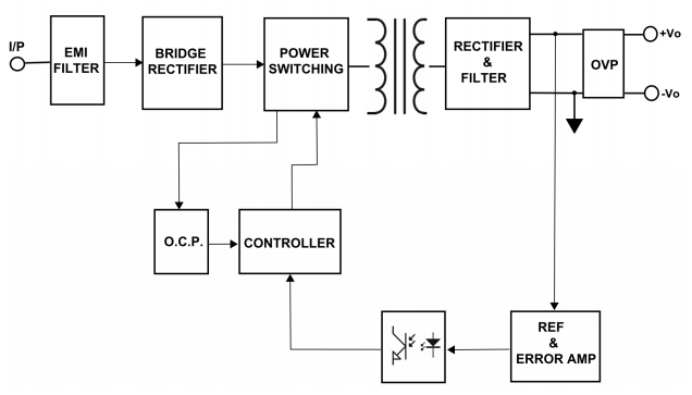 CFM21M 20W AC-DC Power Modules - Cincon | Mouser